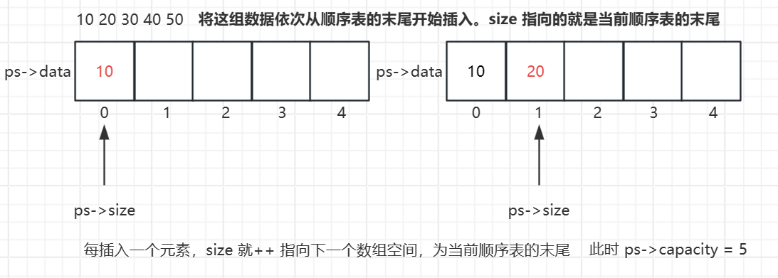 【数据结构初阶 1】顺序表的基本操作和实现数据结构顺序表的实现与基本操作 Csdn博客