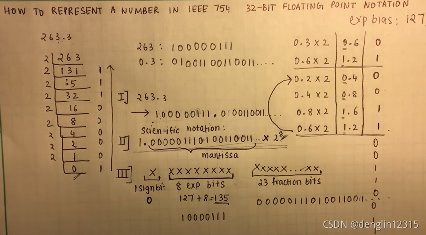 IEEE 754 32bit浮点标识_浮点型转32位 ieee754-CSDN博客
