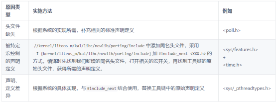 移植OpenHarmony轻量系统【5】newlibc库移植-CSDN博客