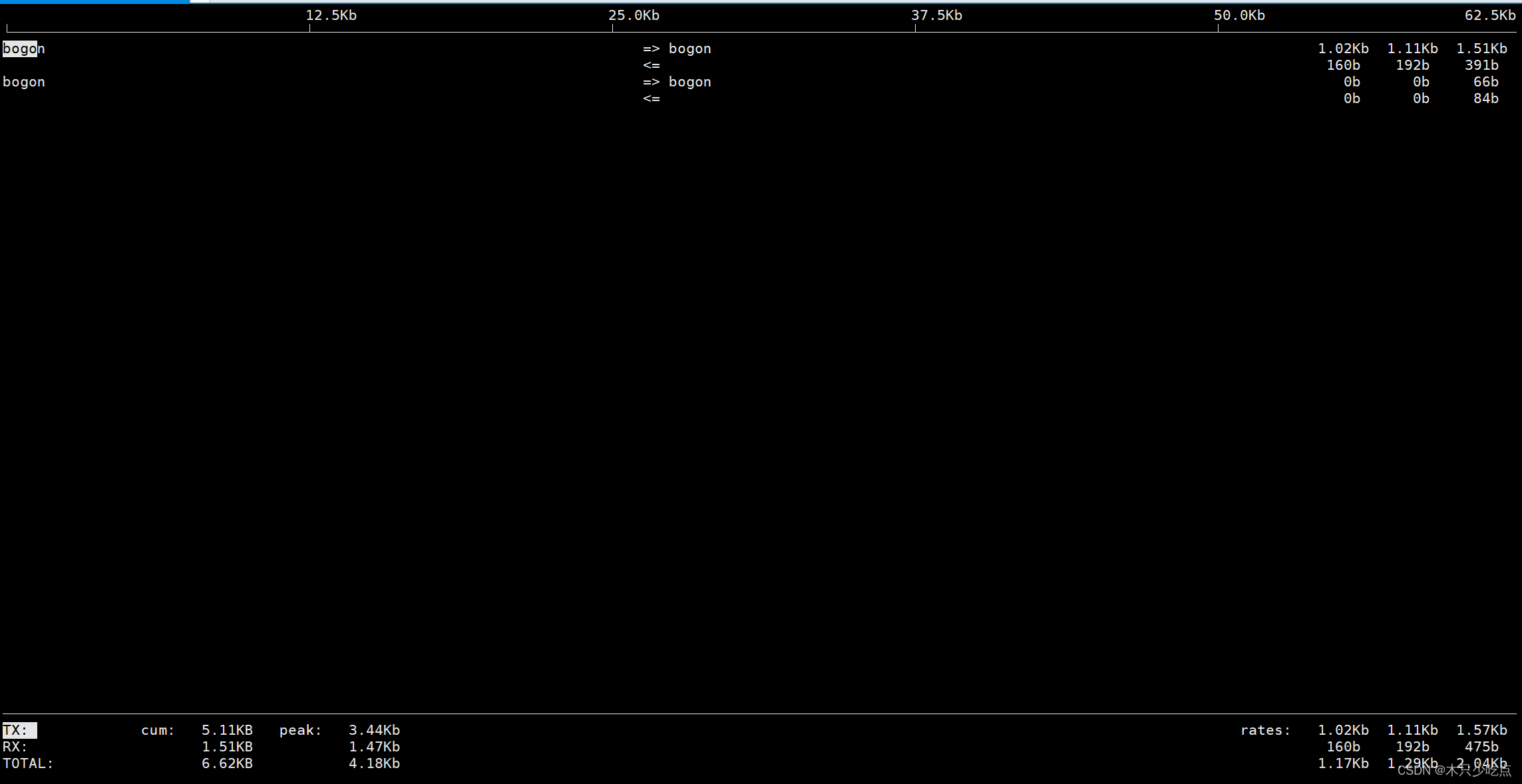 Linux(CentOS)网络流量实时监控（iftop）安装教程——含yum命令安装失败方法_centos iftop-CSDN博客