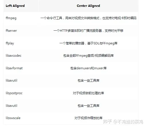 iOS编解码入门篇(FFMPEG环境搭建)_ios ffmpeg h264-CSDN博客