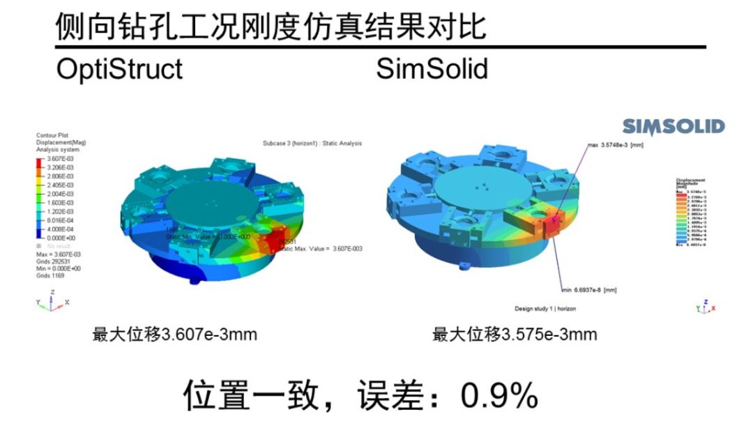 Altair SimSolid常见问题解答 衡祖仿真_simsolid 精度 主要和什么有关-CSDN博客