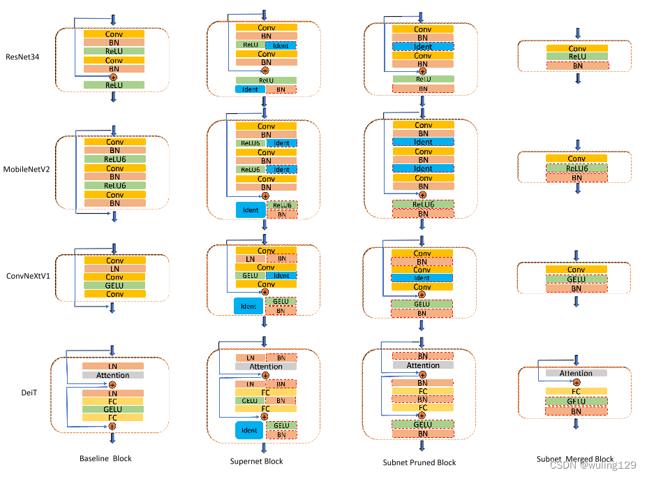 模型压缩：CNN和Transformer通用，修剪后精度几乎无损，速度提升40%_transformer模型压缩-CSDN博客