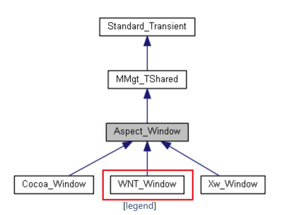 Open CASCADE+Qt：实现简单的显示窗口（下）_occt qt-CSDN博客