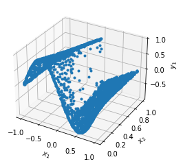 方程自己解（3）——deepXDE解Burgers方程_burgers方程求解-CSDN博客