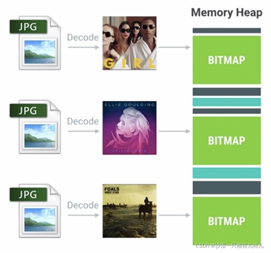 Android Bitmap内存管理与长拼图功能优化-CSDN博客