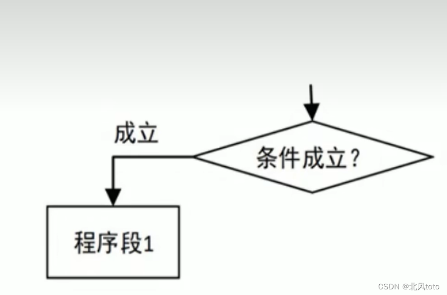 SHELL脚本编程基础，bilibili王晓春老师课程个人笔记（写比较简单，仅供参考）_王晓春linux笔记-CSDN博客