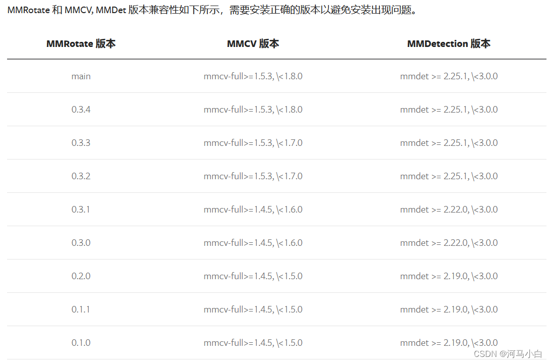 安装MMRotate流程_mmrotate安装-CSDN博客