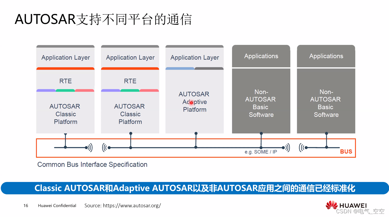 MDC610_AUTOSAR设计_mdc 610-CSDN博客