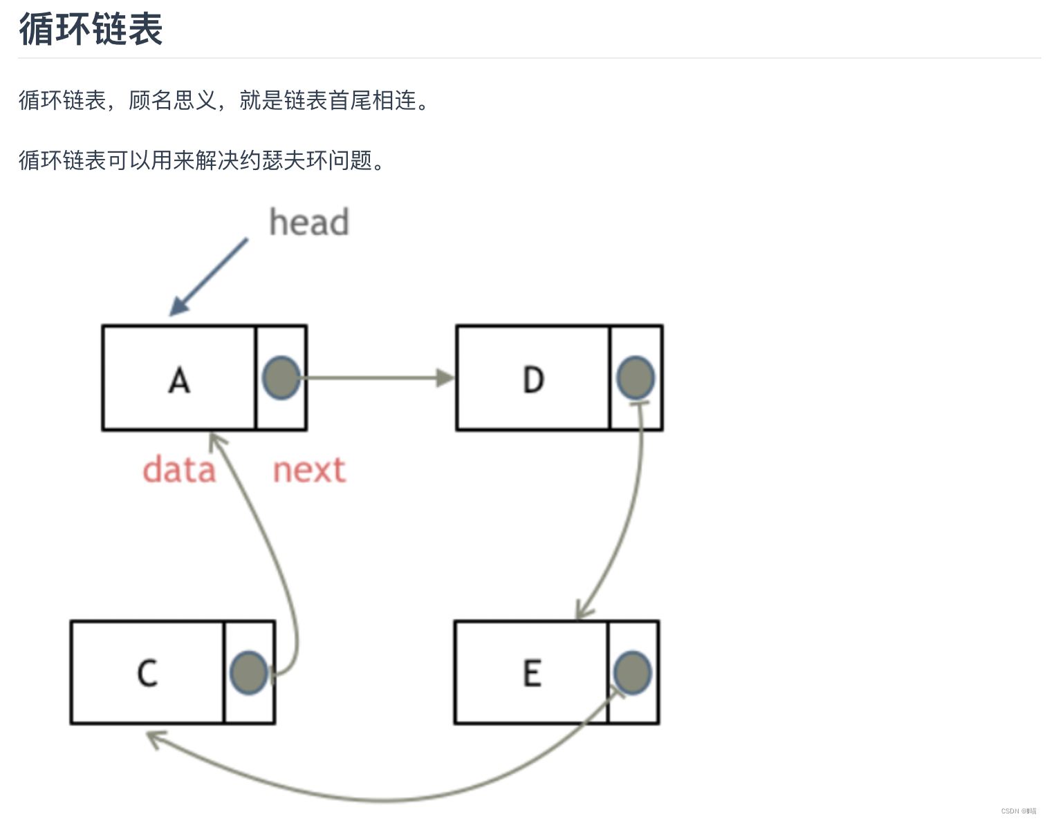 【leetcode刷题】203 移除链表元素作业2给定一个链表头结点head和一个整数值val请删除链表中所 有满足nodeval Csdn博客
