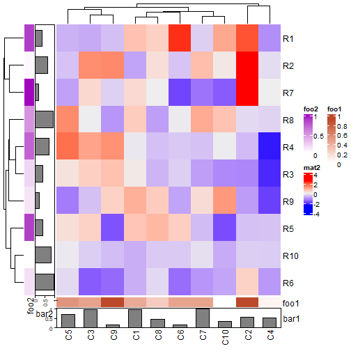 超详细的R语言热图之complexheatmap系列（2）_complexheatmap如何绘制多个组学的热图-CSDN博客