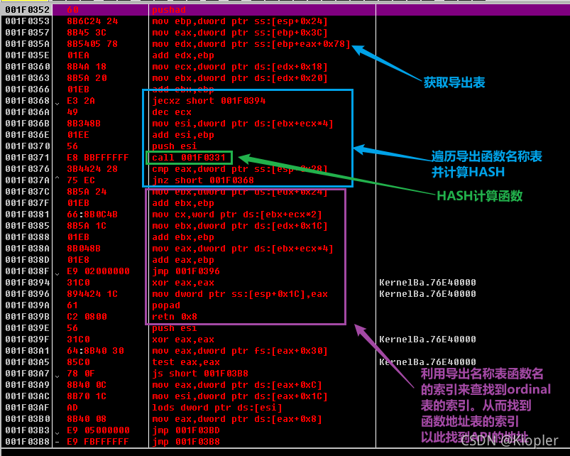 恶意软件分析实战18 Shellcode调试逆向lab19 1shellcode Launch Csdn博客
