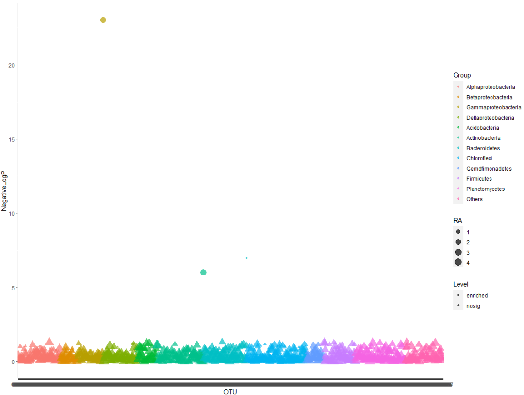 跟着iMeta学做图｜ggplot2绘制曼哈顿图展现物种丰度差异-CSDN博客