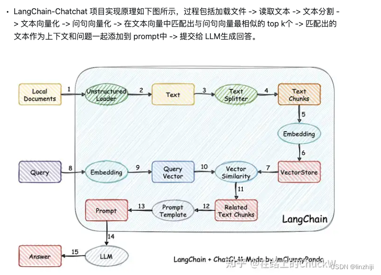 LangChain llamaindex-CSDN博客