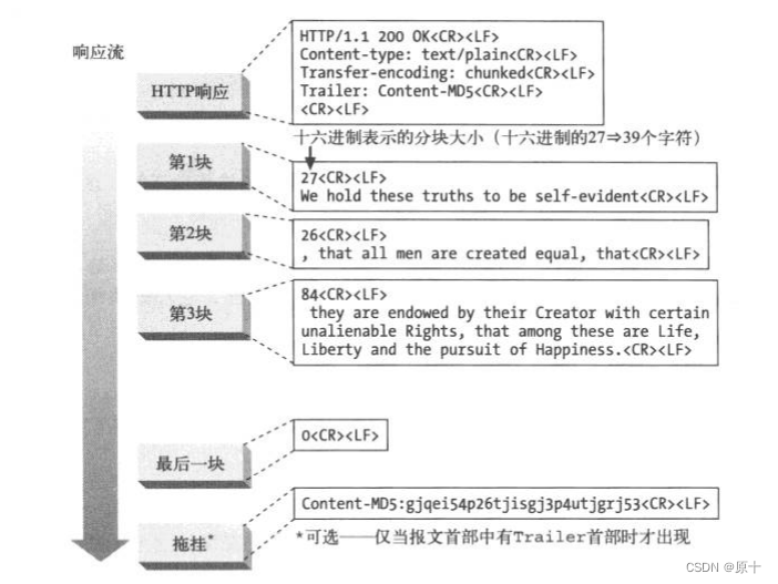 http 协议大文件下载_transfer-encoding: chunked 文件下载-CSDN博客