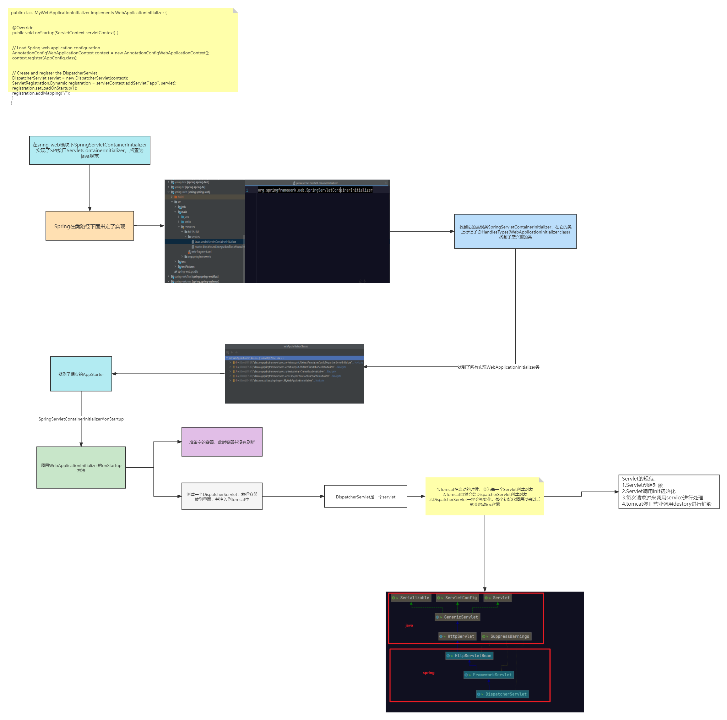 Spring Mvc与Tomcat的整理-CSDN博客