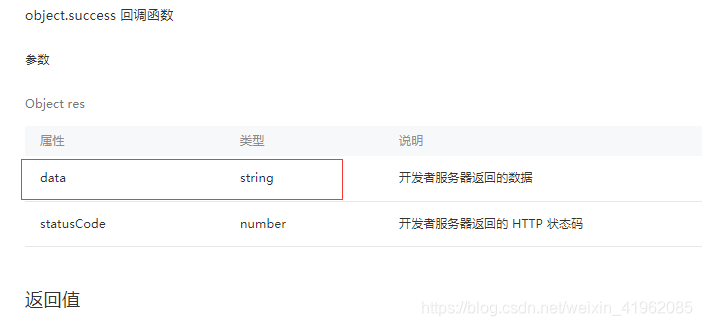 微信小程序wx.uploadFile返回数据处理_wx.uploadfile 没有返回url-CSDN博客