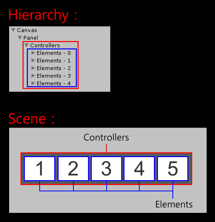 Unity UGUI 原理篇(五)：Auto Layout 自動佈局_unity layout 从下往上-CSDN博客
