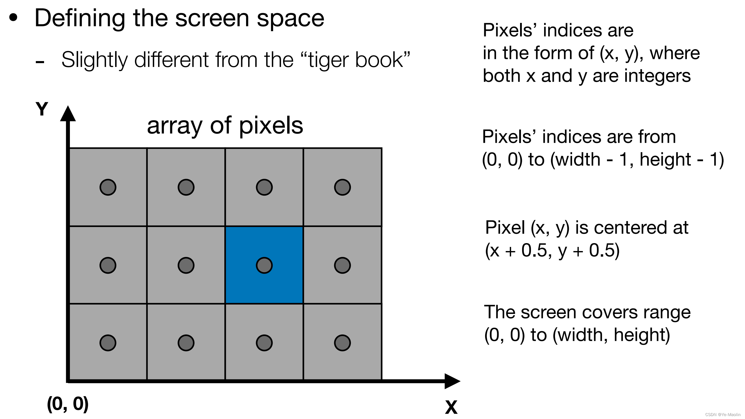 【GAMES101】Lecture 05 光栅化-CSDN博客