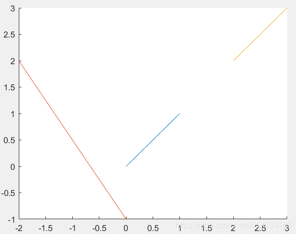 MATLAB同时画多条直线段/两点画线_matlab 画出多端线段-CSDN博客