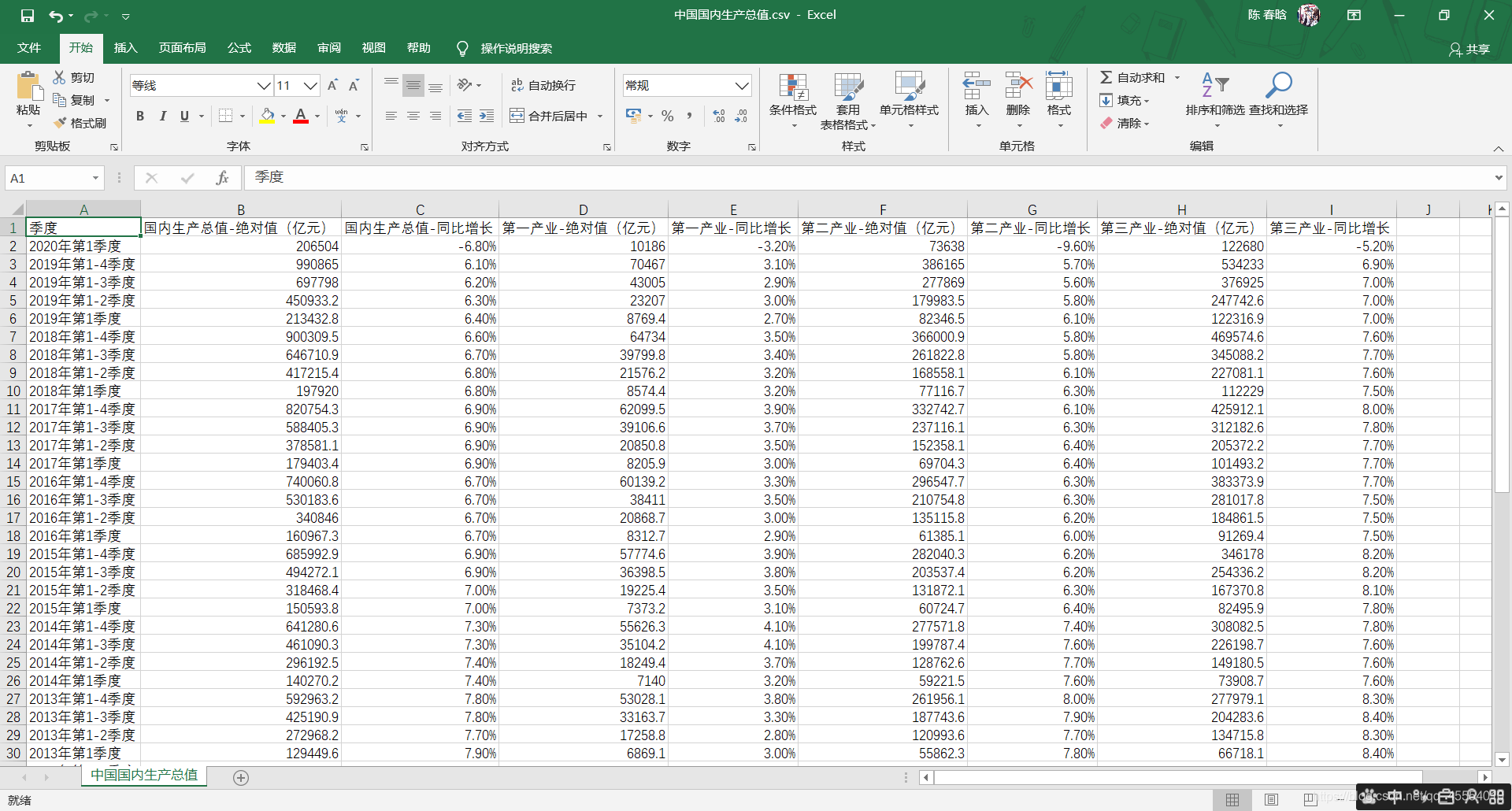 【Python网络爬虫与数据可视化实战案例】近15年的中国国内生产总值_用python写出gdp.csv文件中2015-2016年的第三产业数据用柱状图进行可视图化-CSDN博客