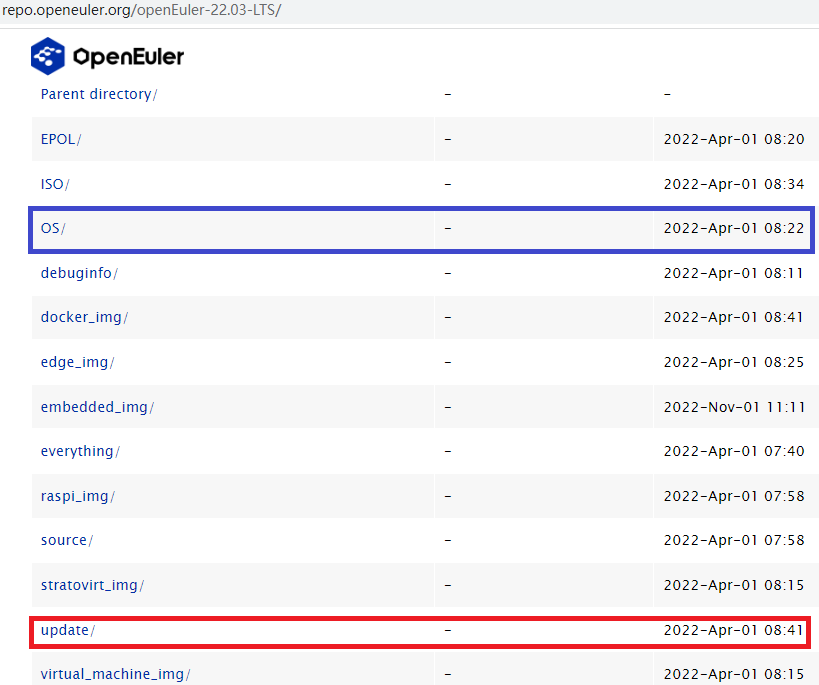 PostgreSQL在openEuler上本地yum不能安装而网络yum却可以的原因分析_error: unable to find a match: postgresql15-server ...