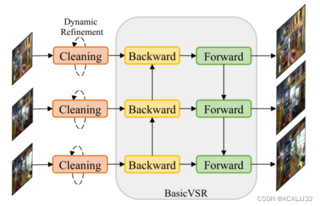 RealBasicVSR（CVPR2022）复现过程-CSDN博客