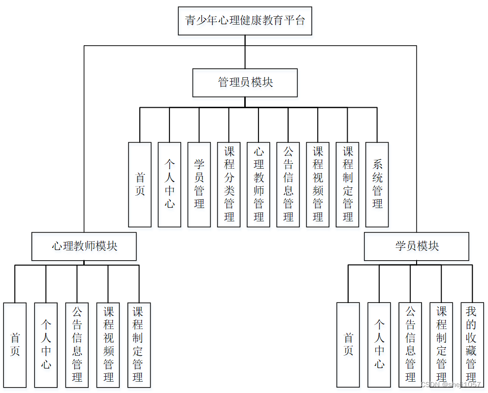 附源码 Nodejs计算机毕业设计青少年心理健康教育平台express程序lw计算机毕业设计nodejsvue基于b S的心理健康管理系统 Csdn博客