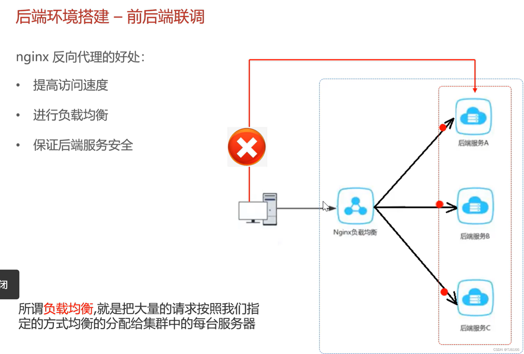 苍穹外卖项目笔记，按Day分_找不到或无法加载主类 com.sky.skyapplication-CSDN博客