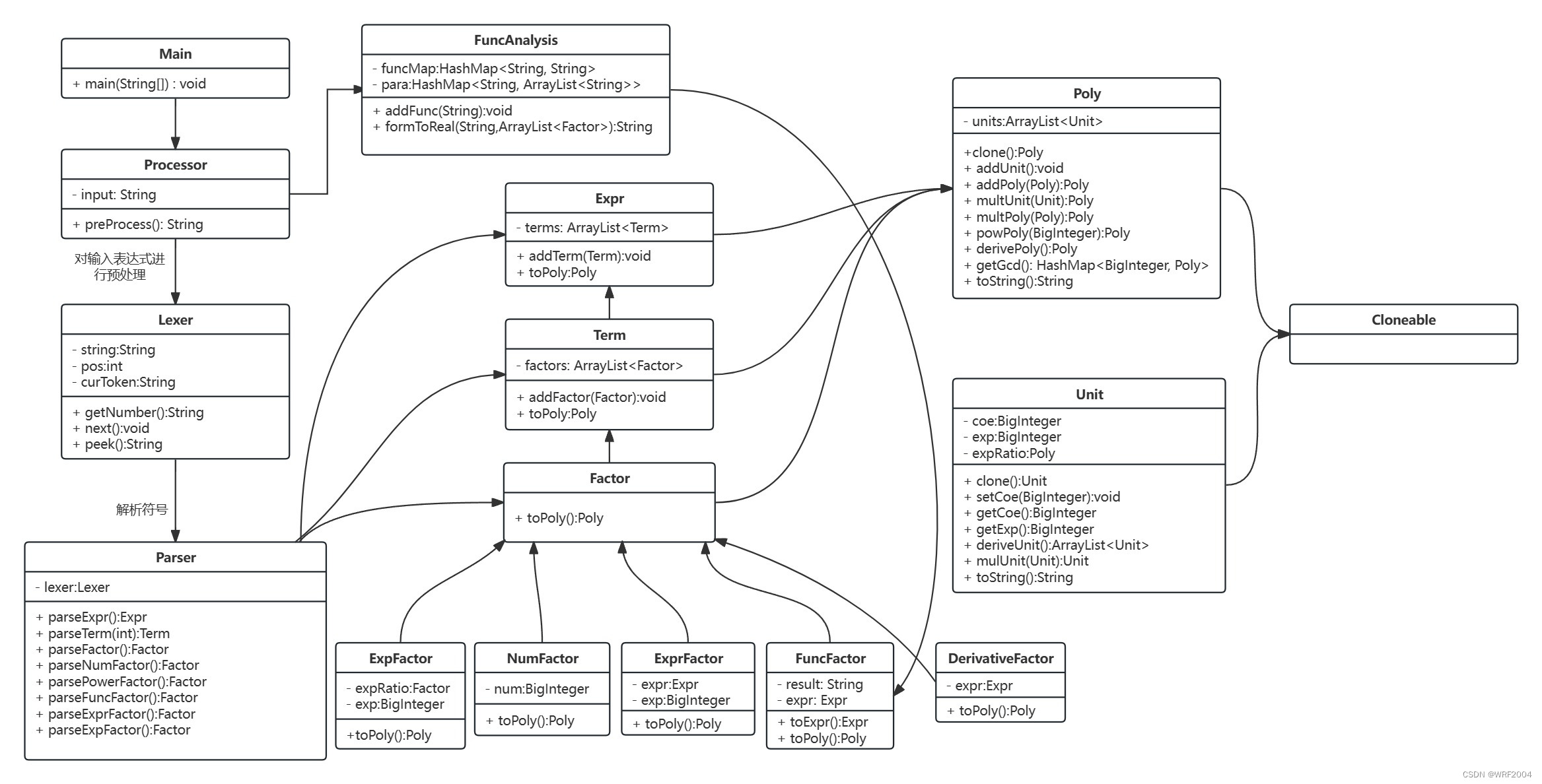 BUAA-OO-Uint1总结_buaa oo-CSDN博客