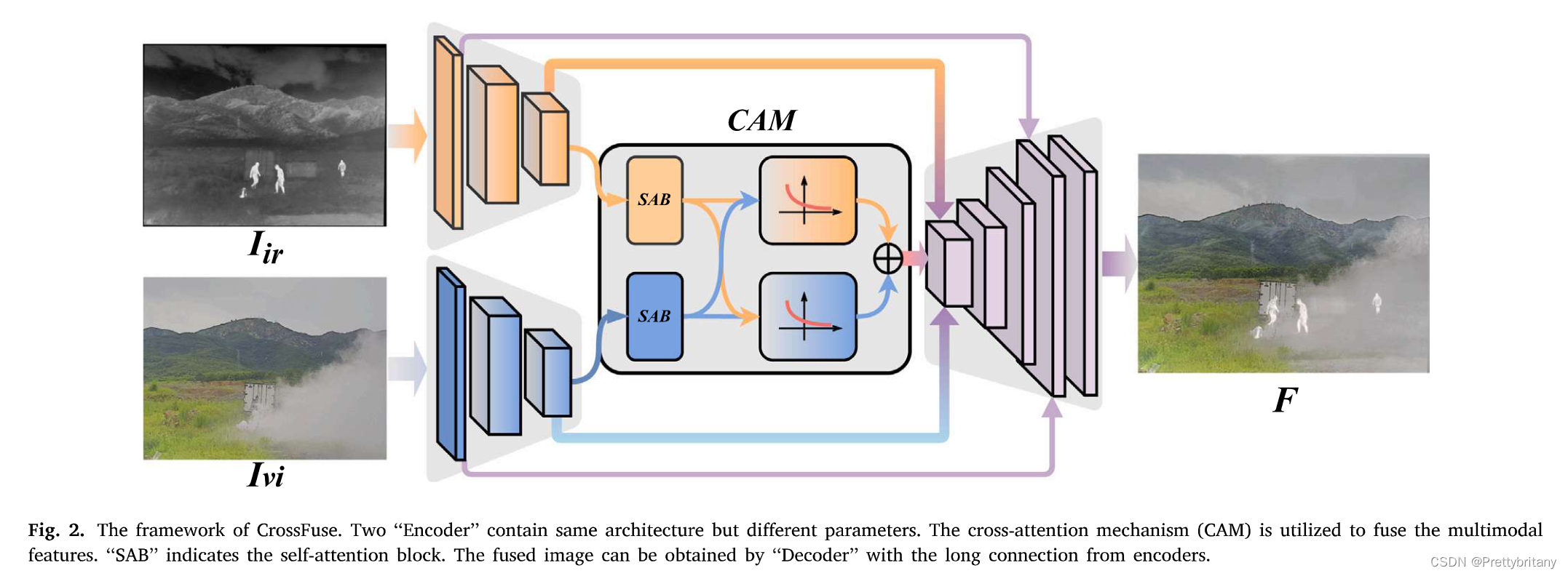【论文阅读】CrossFuse: A novel cross attention mechanism based infrared and visible image fusion ...