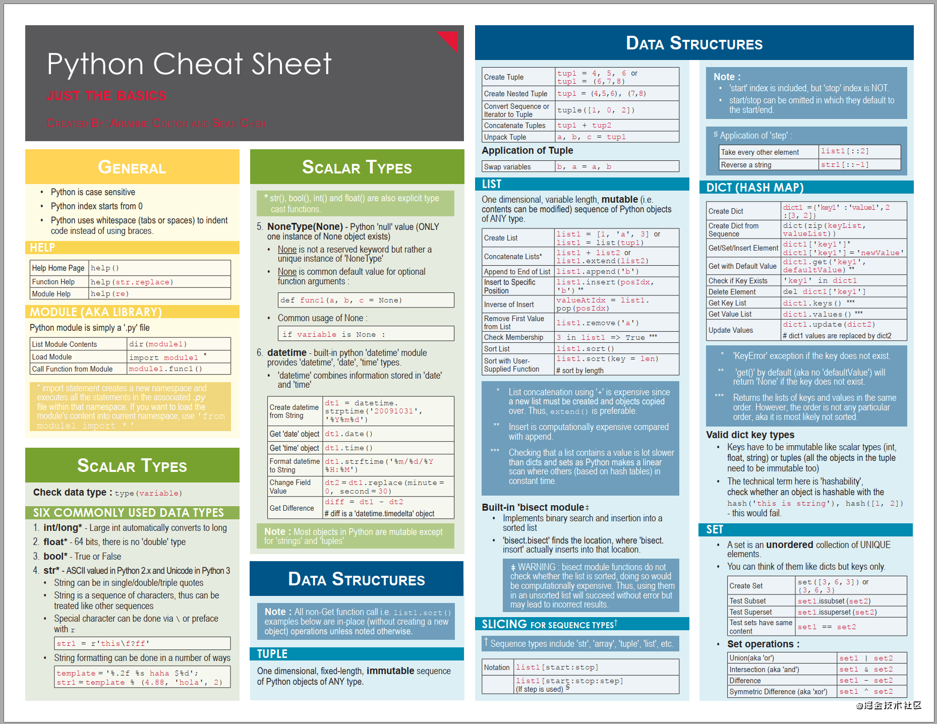 机器学习速查表cheatsheet资源汇总分享machine Learning Cheatsheet Csdn博客
