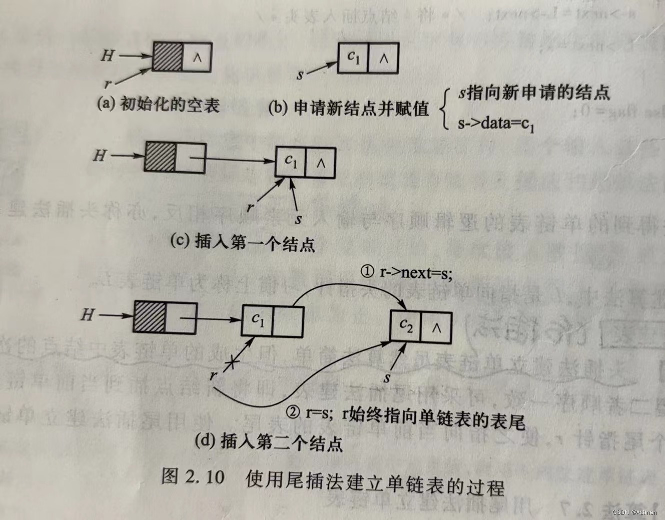 【考研数据结构——c语言描述】第二章 线性表链式存储结构上的基本操作——单链表的建立江湖救采用头插法建表把结点需要执行 Csdn博客