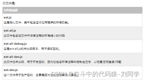 ExtJS入门指南：从环境搭建到编写HelloWorld-CSDN博客