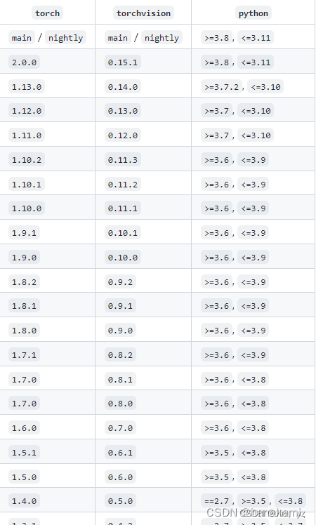 conda环境报错： Solving environment: failed with initial frozen solve._userwarning: failed to load ...