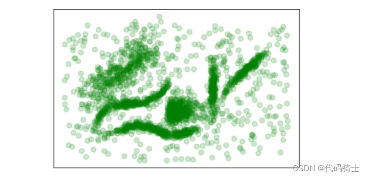 【python机器学习深度学习】学习笔记4——进阶学习machine Learning模型与算法应用——12种聚类算法说明与归纳聚类算法有哪几种 Csdn博客
