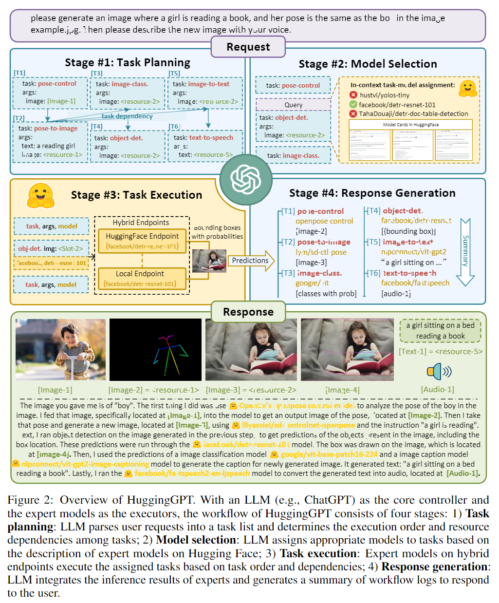 【HuggingGPT】Solving AI Tasks with ChatGPT and its Friends in Hugging Face_hugginggpt: solving ai ...