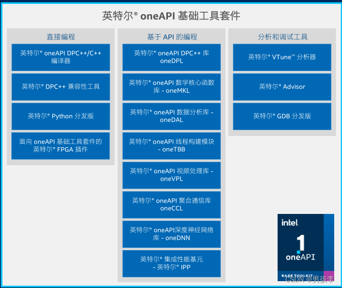 OneAPI统一编程模型-CSDN博客