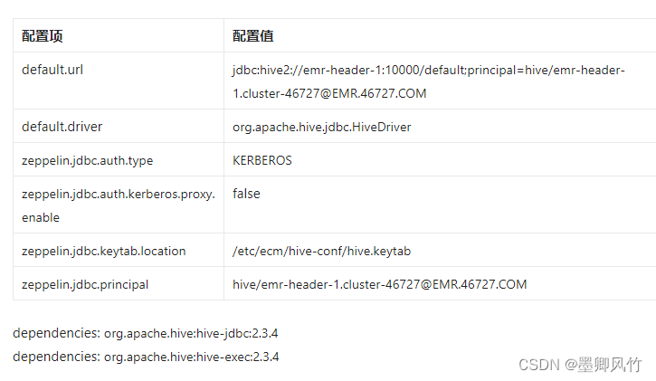 Hive on Zeppelin_zeppelin跟hive的关系-CSDN博客