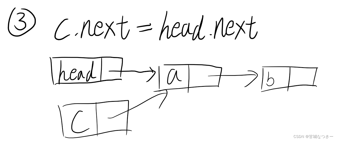 单链表中指针赋值（p=head .next,head .next=p ,p.next=head.next ,head.next=p.next）_链表中一个指针赋值给另一个指针-CSDN博客