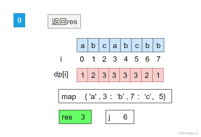 (10/31)剑指 Offer: 46&48.动态规划（中等）_剑指offer 46-CSDN博客