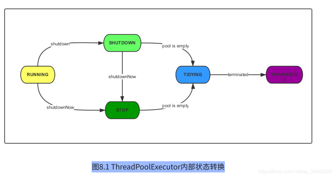 java并发系列八---ThreadPoolExecutor_threadpooltaskexecutor线程会一直增加-CSDN博客