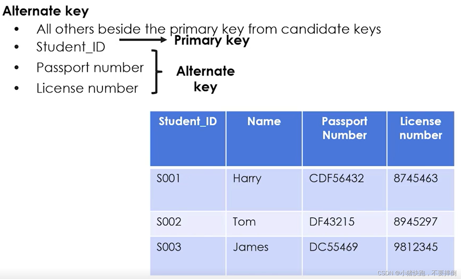 my SQL basics--MySQL Tutorial Great Learning-CSDN博客