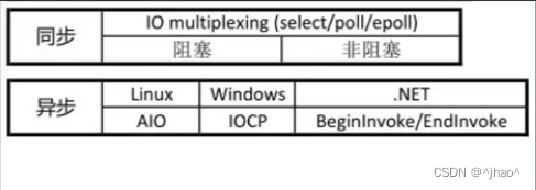【C++实现】从0简单理解muduo网络库-CSDN博客