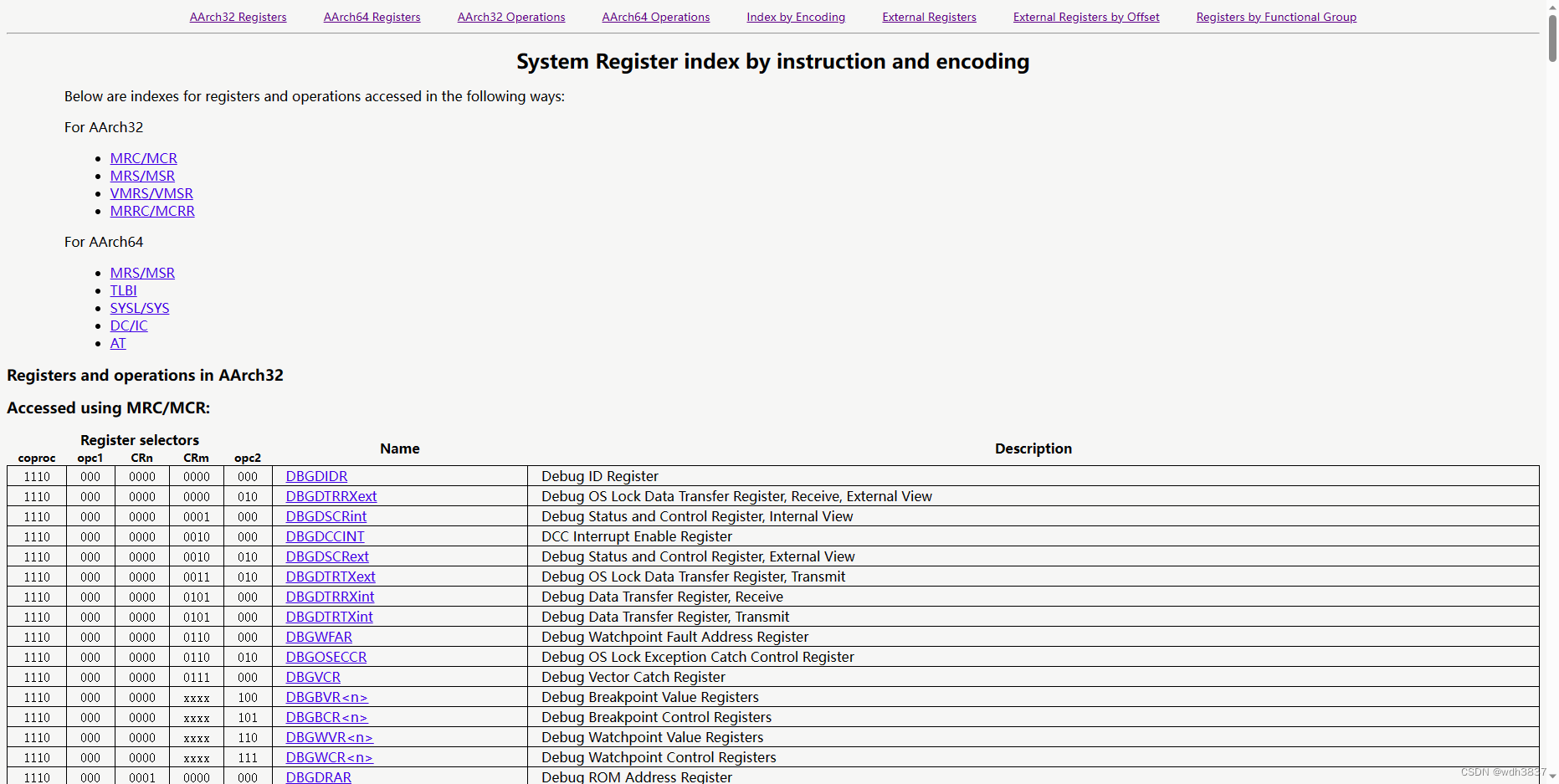 AArch32 & AArch64 Registers map详细解析与索引-CSDN博客