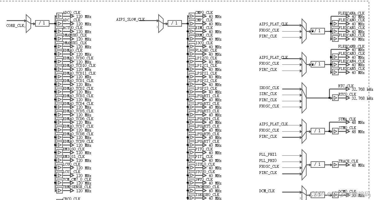 EB配置MCAL全模块讲解【Autosar——2 MCU模块详解】_eb mcal-CSDN博客