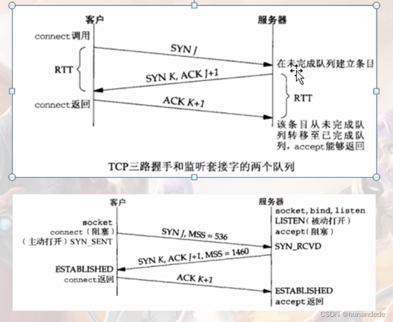 156 Linux C 通讯架构实战11，listen函数剖析，监听套接字，accept函数，sync攻击，阻塞和非阻塞io，同步和异步ioc Listen Csdn博客
