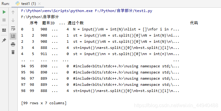 2020年python数据分析学习笔记之pandas数据获取与保存(五)pandas Save Csdn博客