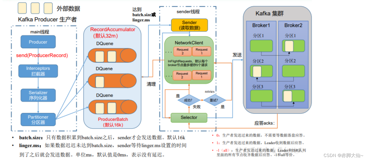 kafka技术_kafuka-CSDN博客