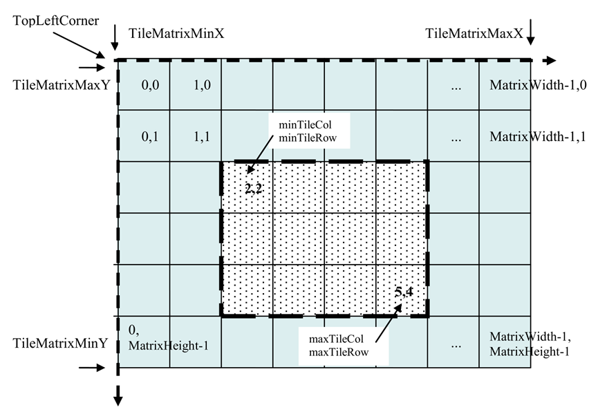 Cesium对WMS地图服务接口调用过程解析_Cesium-CSDN专栏